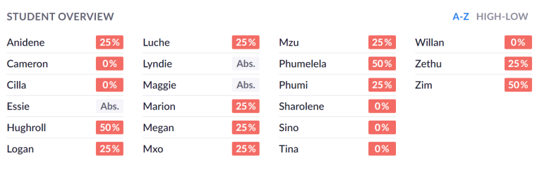 Tools: Enhancing Classroom Engagement with Plickers: A Comprehensive Guide – kLearning